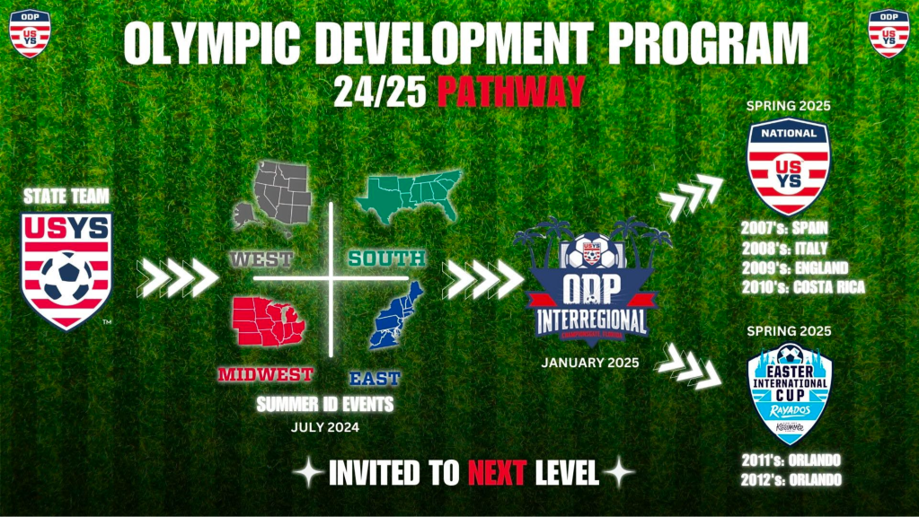 2024-2025 ODP Information - Michigan State Youth Soccer Association
